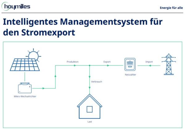 Hoymiles DTSU666 im Test - Energieexport und Nulleinspeisung