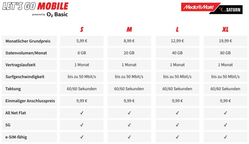 Lets Go Mobile Tarife bei MediaMarkt im Check!