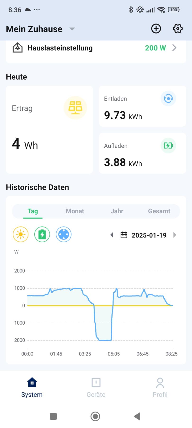 Hoymiles MS-A2 Dual-System mit neuer Firmware und Funktionen