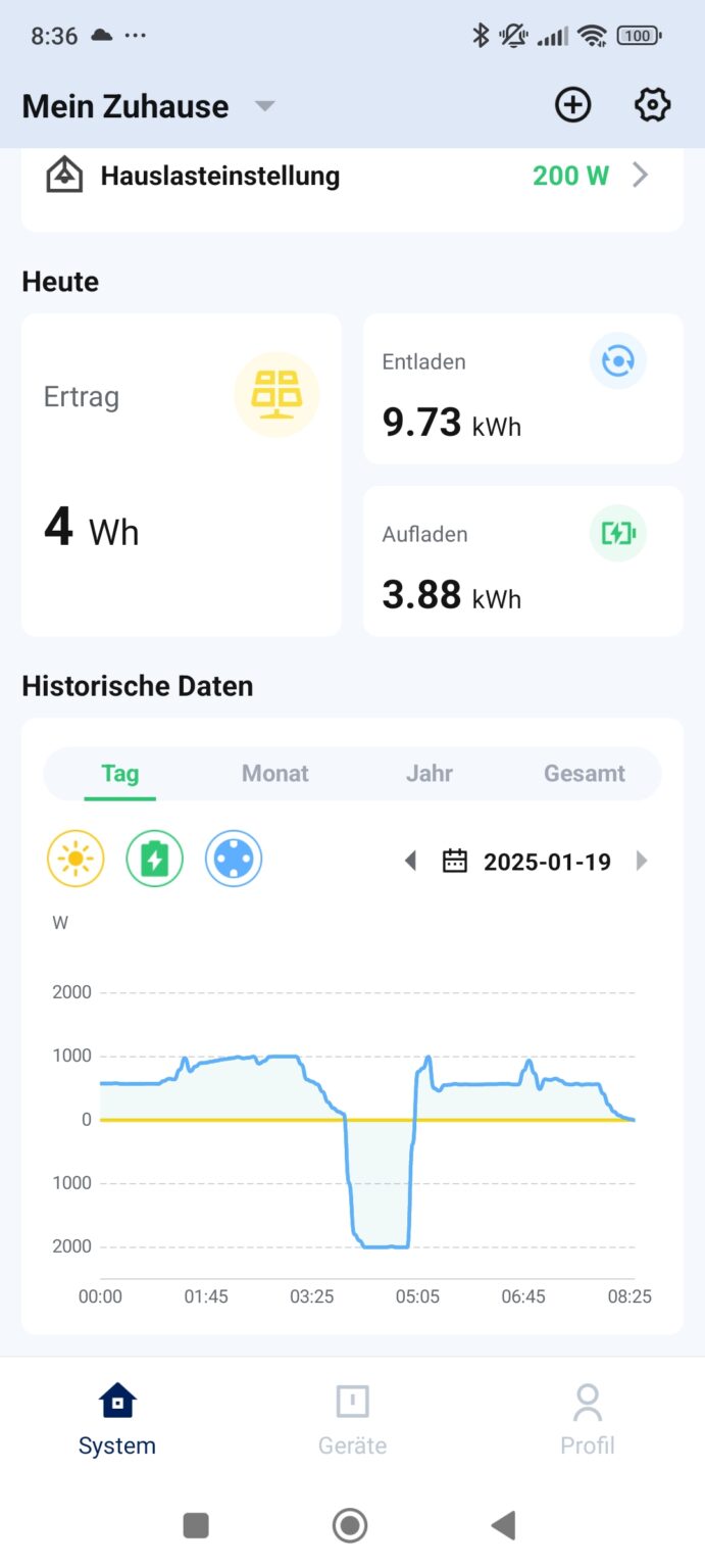 Hoymiles MS-A2 Dual-System mit neuer Firmware und Funktionen