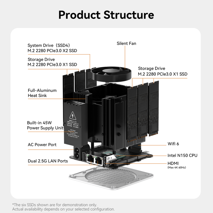 Beelink ME Mini Test – Ein hybrider mini NAS / PC