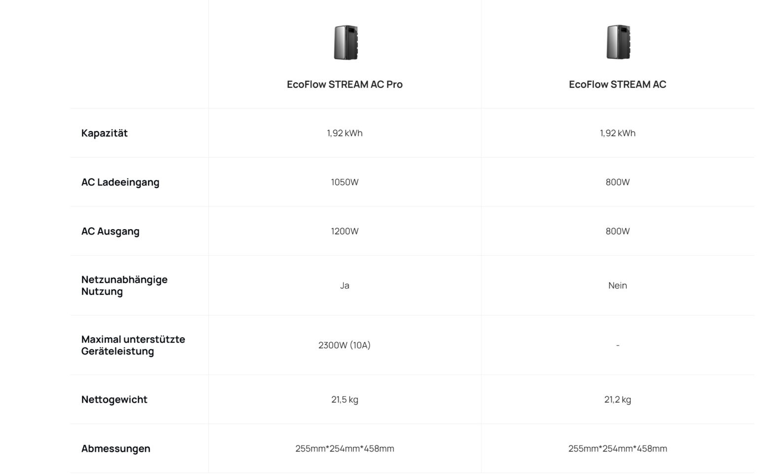 Ecoflow Stream Ultra und Ecoflow AC Pro Speichersystem im Test